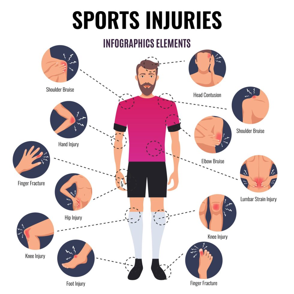 Athlete Injury Prevention: Proven Strategies to Avoid Sports Injuries